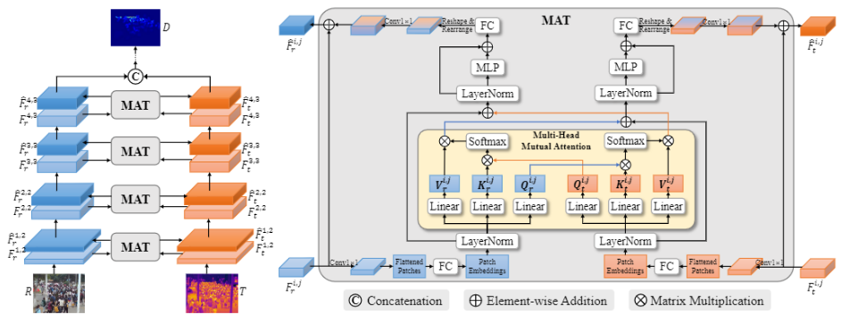 Lingbo Liu (刘凌波) | Publication
