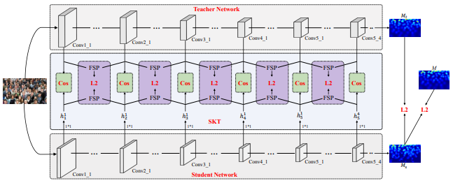Lingbo Liu (刘凌波) | Publication